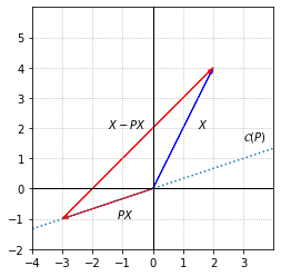 Projections — Jupyter Guide to Linear Algebra